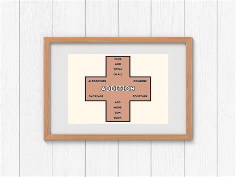 Math Operations Symbol Poster Operations Key Words Poster Teaching