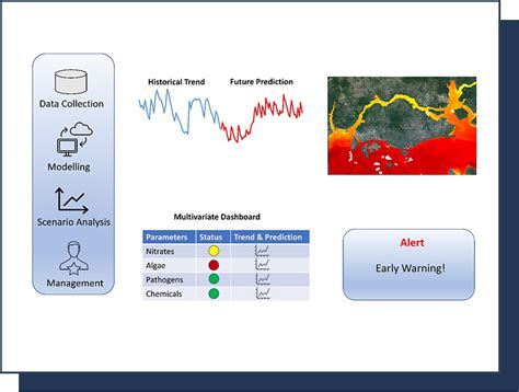 NUS Environmental Research Institute