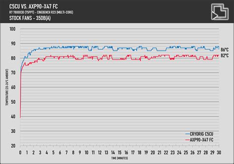 Cryorig C5 And C5cu Review Caselabs