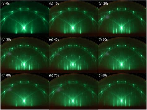 Evolution Of Rheed Patterns In 10 S Intervals During Si Deposition On Download Scientific