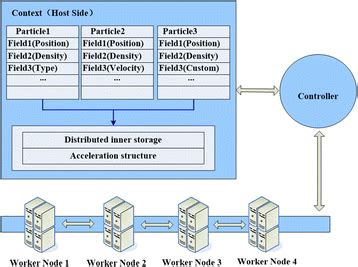 The Design Of Platform Interface Download Scientific Diagram