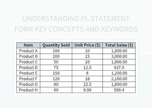 Understanding Student Financial Statement And Its Key Elements Excel