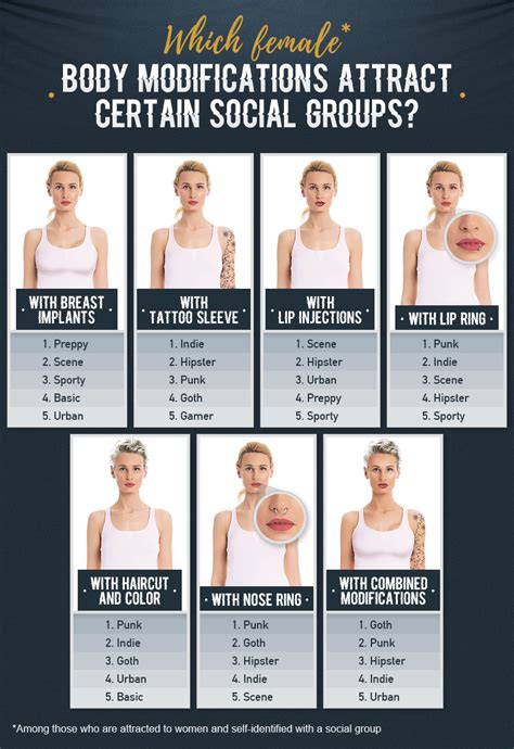 Perceptions Of Body Modifications EllipticalReviews Com