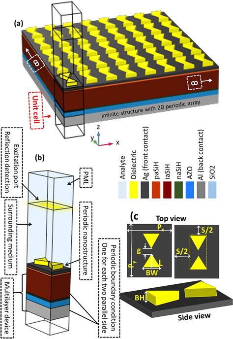 a 3d representation of the proposed device with an infinite array of