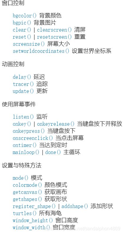 Python库之turtle库官方文档入门turtle官方文档 Csdn博客