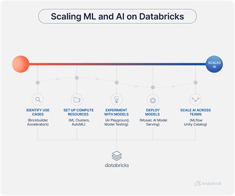 Accelerate Ai Adoption With Databricks Analytics8