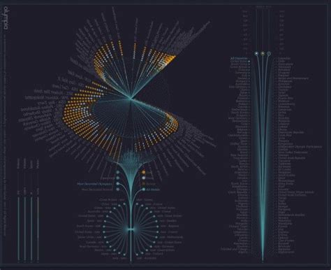Olympia An Interactive Visualization Of Modern Olympics Visual Ly Visualisation Olympia