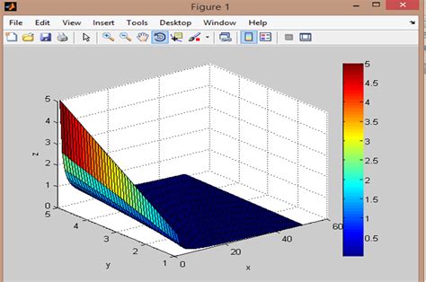 Graphics Rotating A 3d Figure In Matlab Stack Overflow