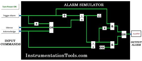 Alarm Simulator For Annunciator Logic Inst Tools