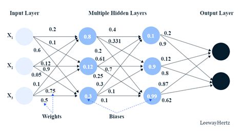 What Are Neural Networks Artofit