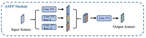 Sea And Land Segmentation Of Optical Remote Sensing Images Based On U