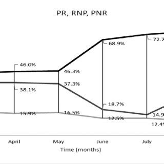 RNP RP And PNR Result Generated By The Software Download Scientific Diagram