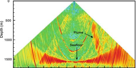 3 Multibeam Echosounder Systems Water Column Images The Flare Shape Download Scientific