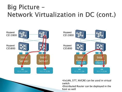 dpdk summit 08 sept 2014 futurewei jun xu revisit the ip stac…