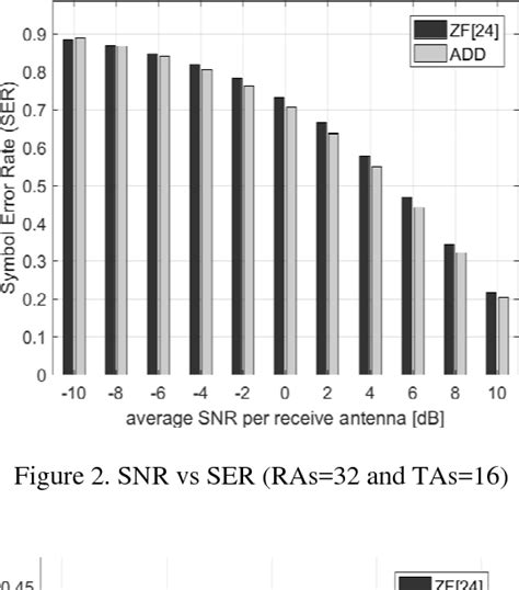Figure 2 From Papr Reduction At Large Multi User Mimo Ofdm Using