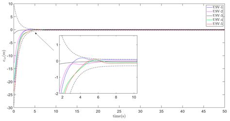Disturbance Observer Based Adaptive Prescribed Performance Formation Tracking Control For