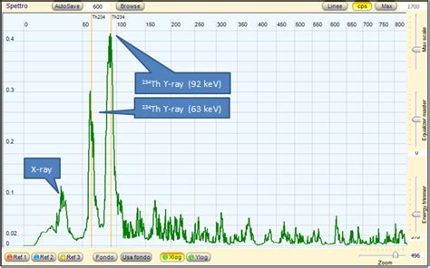 Uranium Gamma Spectrometry PhysicsOpenLab