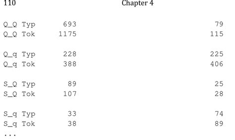 Similar Tables Were Produced For Each Speaker And One