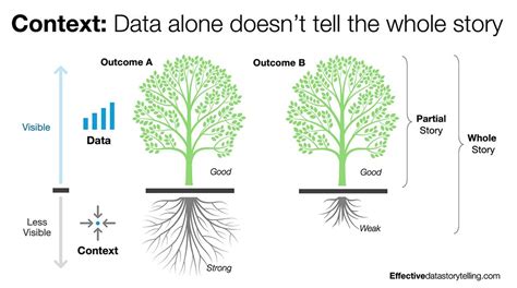 Dataliteracy Datastorytelling Heidi Slack