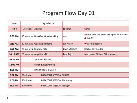 Hackers Guidelines For Angelhack Manil 2014 Ppt