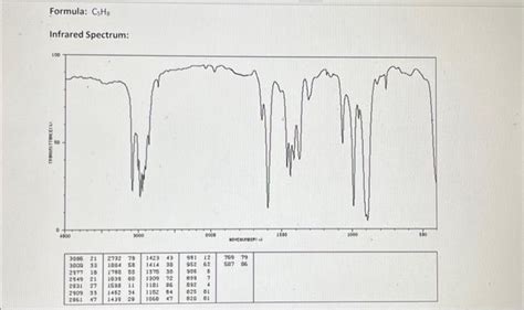 Solved Please Give The Following For The Compound Listed In