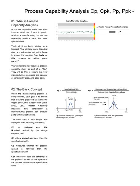 A Guide To Process Capability Cp Cpk And Process Performance Pp Ppk 1 Pdf Standard