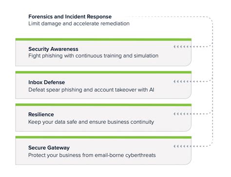 Barracuda Total Email Protection Tech Engine Australia Business It Support In Brisbane Gold