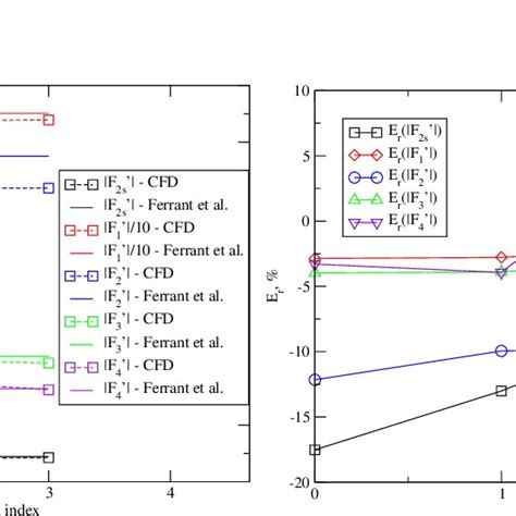 Vertical Cylinder Diffraction Time Refinement Study Download