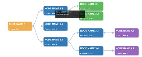 Adding Labels To Links In Tree D3js Stack Overflow