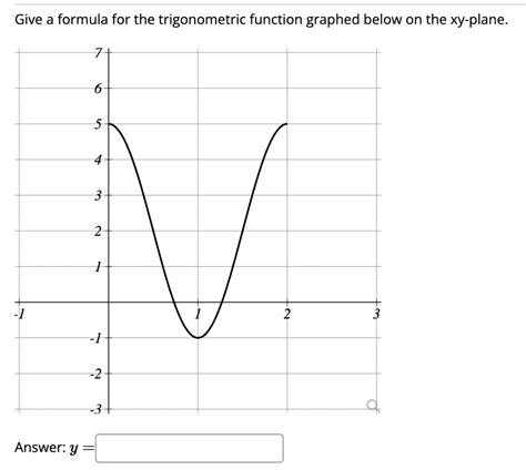 Solved Give A Formula For The Trigonometric Function Graphed