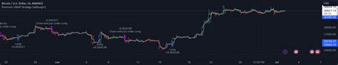 Premium Vwap Trendfollow Strategy Wbburgin By Wbburgin — Tradingview