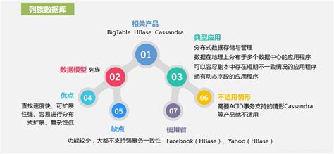 nosql数据库 对于购物篮这种临时性数据库 csdn博客