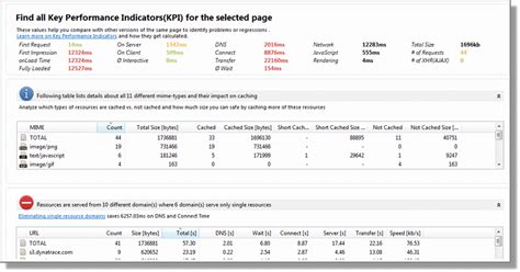 web performance calendar the no rocket science guide to web
