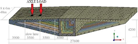 Finite Element Model Of The Part Of The Deck Download Scientific Diagram
