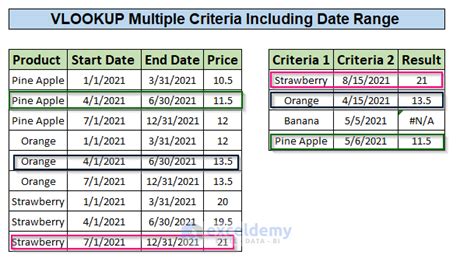 How To Use VLOOKUP With Multiple Criteria Including A Date Range Examples