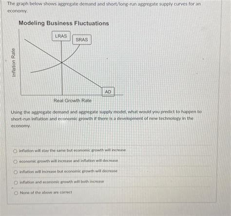solved the graph below shows aggregate demand and