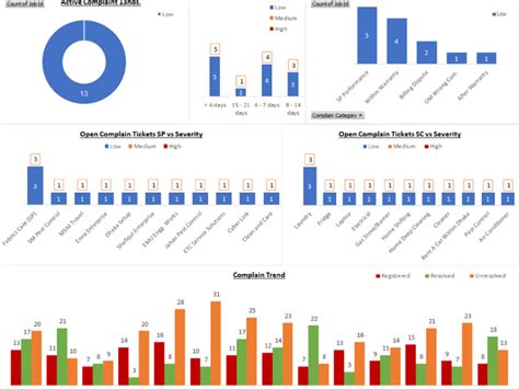 Excel Reports Analytics Charts Dashboards Graphs Questions Upwork