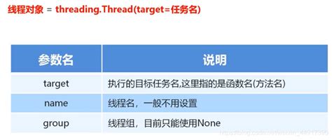 Python多线程编程（详细：适合小白入门） Csdn博客