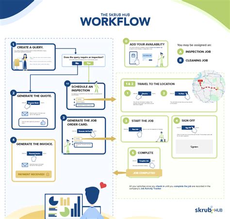 understanding the workflow skrub hub wiki