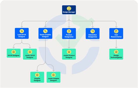 Building An Efficient Design Team Structure Key Principles And Strategies