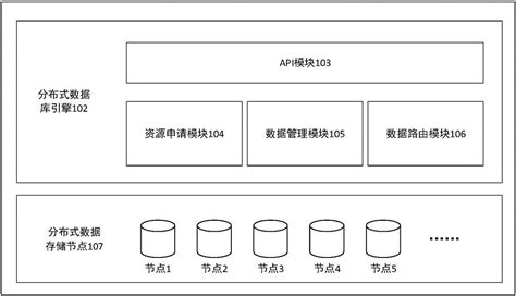 Sharding Storage Method For Data Device And System Eureka Patsnap