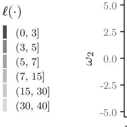 Comparison Of The Shape Of The Likelihood And The Posterior Functions Download Scientific Diagram