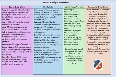 Historical Source Analysis Key Terms And Worksheet Lesson Plans Historical Source Analysis Key Terms And Worksheet Lesson Plans