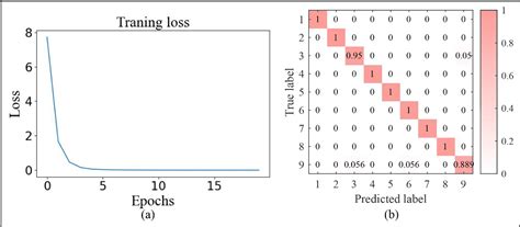 Figure 1 From Gearbox Fault Diagnosis Based On Frequency Domain Gramian