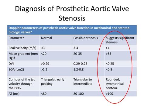 Prosthetic Valve Guidelines Echo At Mary Galvin Blog