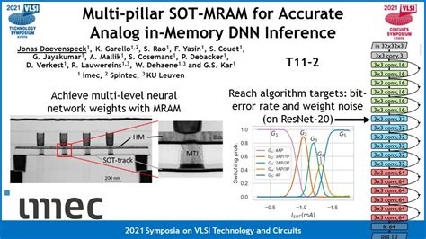 Vlsi2021 Deeplearning Computervision Vlsi Semiconductor Jonas