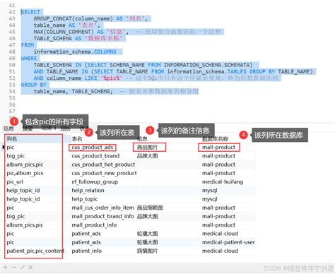 【mysql】查询表中重复数据、模糊查询列信息、快速copy表数据（1）mysql 查重 Csdn博客