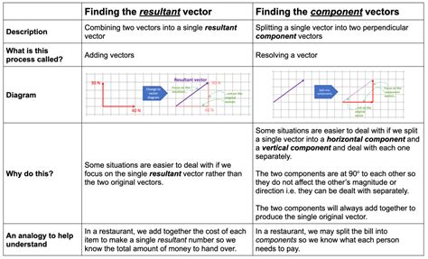 Introducing Vectors Part 2 E Mc2andallthat