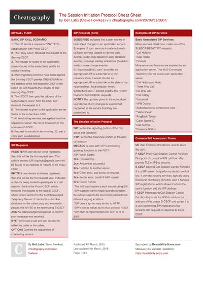 26 Functions Cheat Sheets Cheat Sheets For Every Occasion