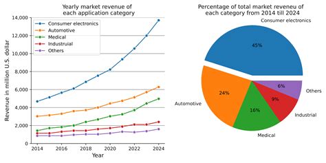 Artificial Intelligence Applications For Mems Based Sensors And Manufacturing Process Optimization